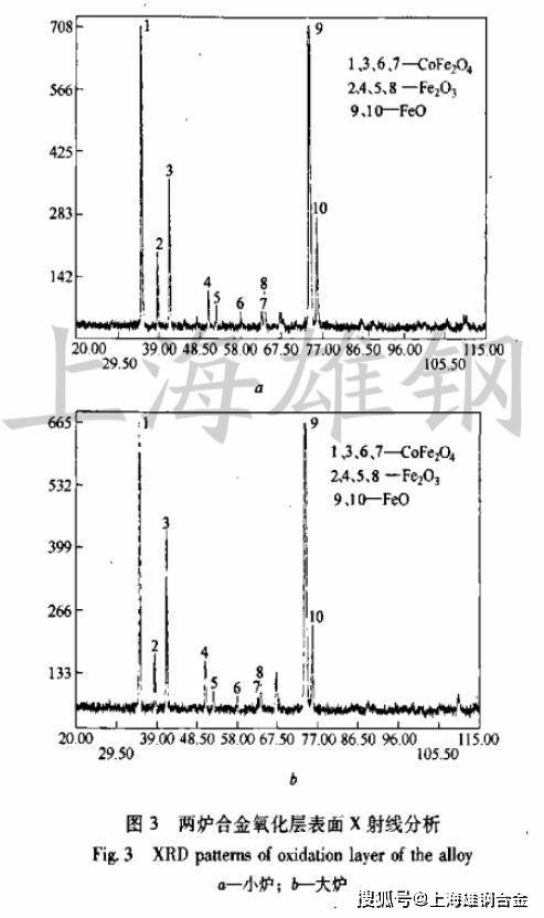 GH2909镍基合金在700℃的氧化行为标准_元素_过渡_外层