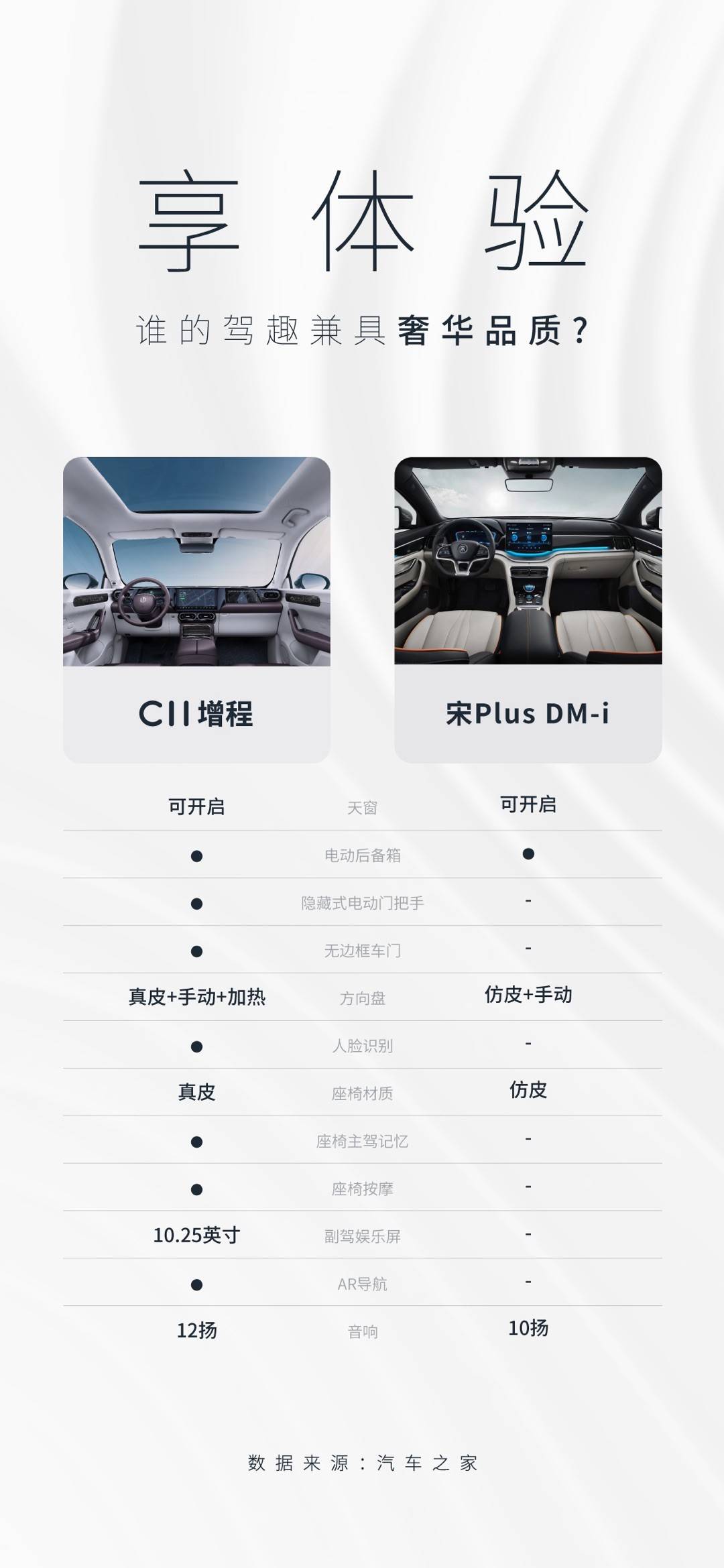 零跑C11增程跟宋PLUS DM-i如何选？_搜狐汽车_搜狐网