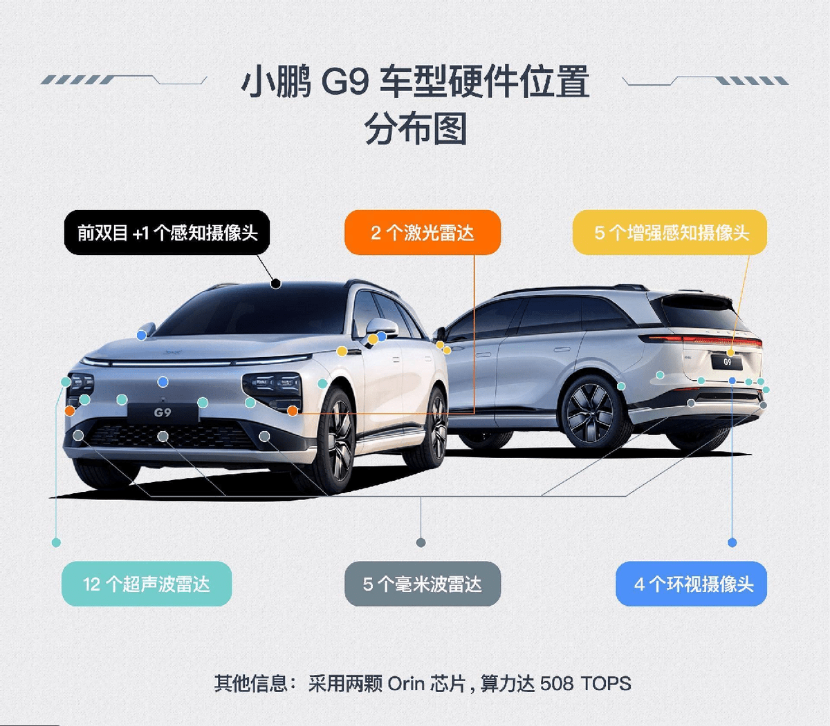 新能源汽车新赛点？理想L7、小鹏G9纷纷打智驾“王牌”_搜狐汽车_搜狐网