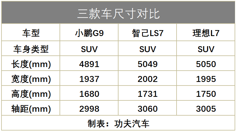 30万SUV爆款，小鹏G9、智己LS7、理想L7大PK，谁的实力更强？_搜狐汽车_搜狐网