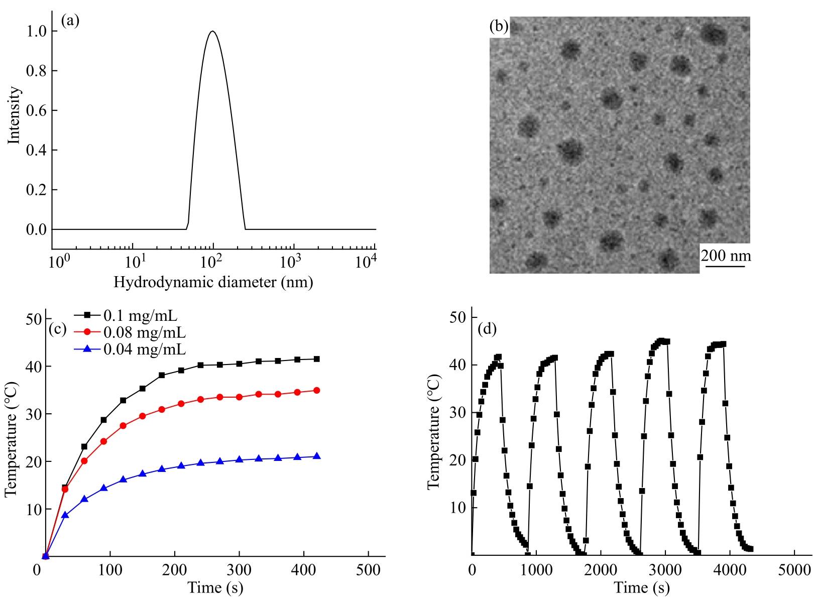 【NIR-II近红外二区成像】NIR-II近红外二区成像-三元共聚物光热治疗肿瘤_nm_in_to