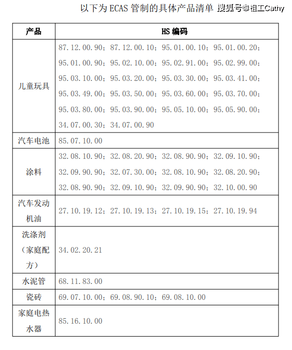 出口阿联酋做什么认证？ECAS、EQM、GCC认证（G-Mark）_产品_进行_评定
