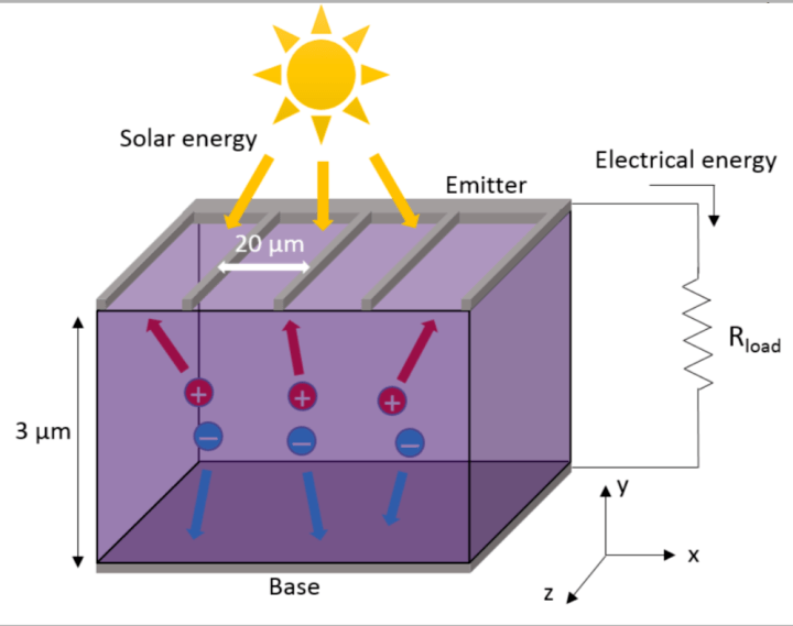 使用 Ansys Lumerical 优化太阳能电池设计_模拟_效率_结构