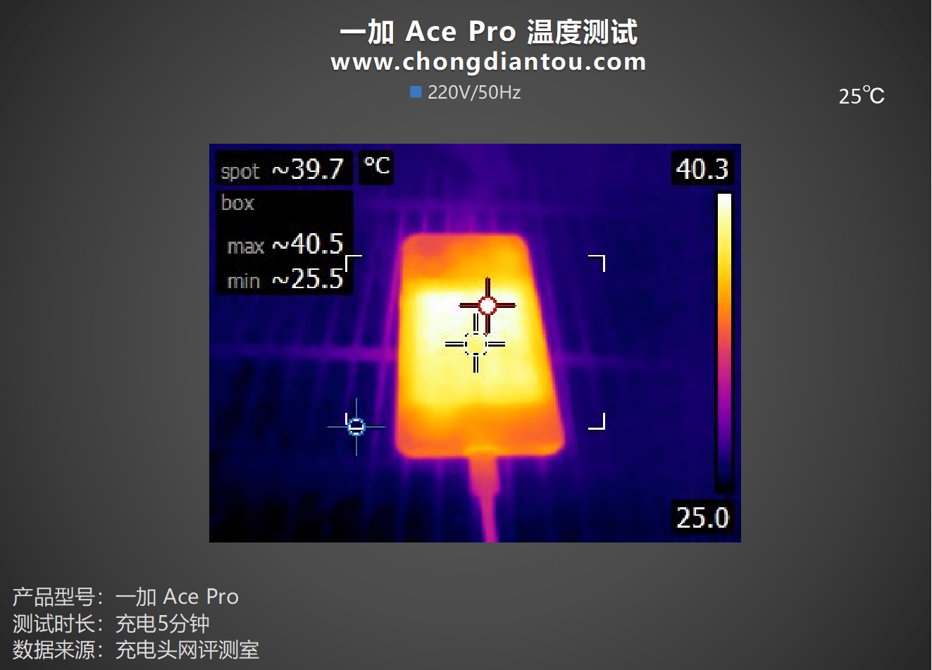 满血性能加持，160W+4800mAh续航新体验，一加 ACE Pro手机评测_充电_Ace_设计