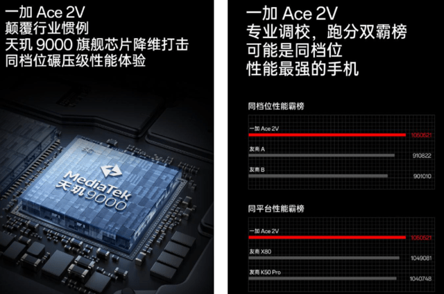 充电要快，还可保持四年久用健康度！一加Ace2V支持长寿版80W闪充_机型_手机_搭载