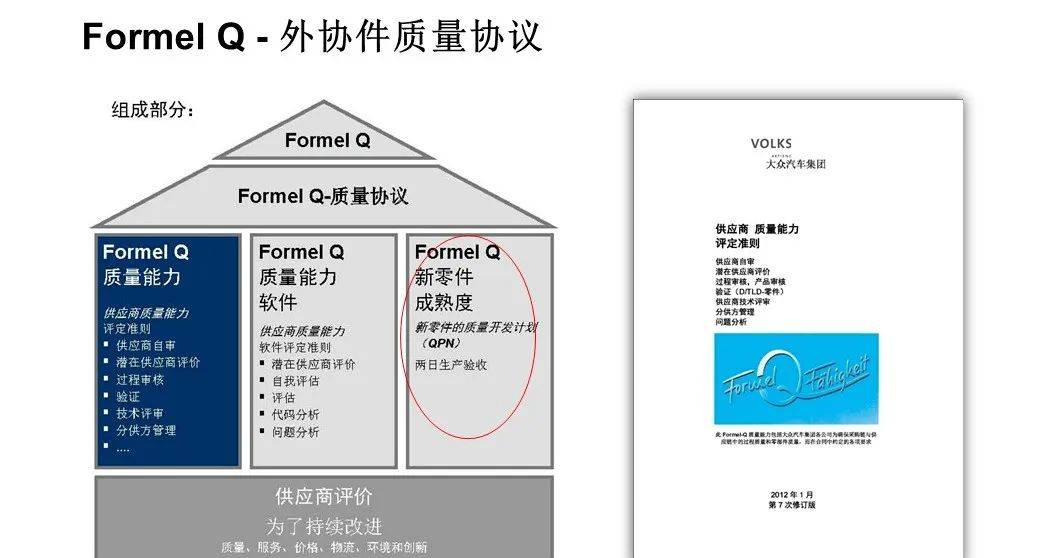 干货 | 跟着大众学新零件项目质量开发—QPN！_搜狐汽车_搜狐网