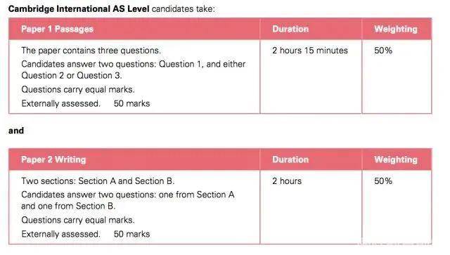 AS语言 vs AS文学，A-Level究竟要如何选课？_课程_科目_英语