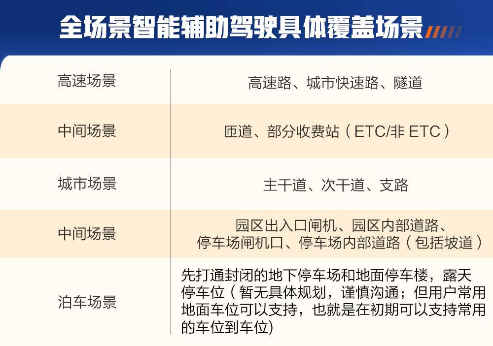 24.99万起！小鹏P7i正式上市，智能化方案全面革新_搜狐汽车_搜狐网