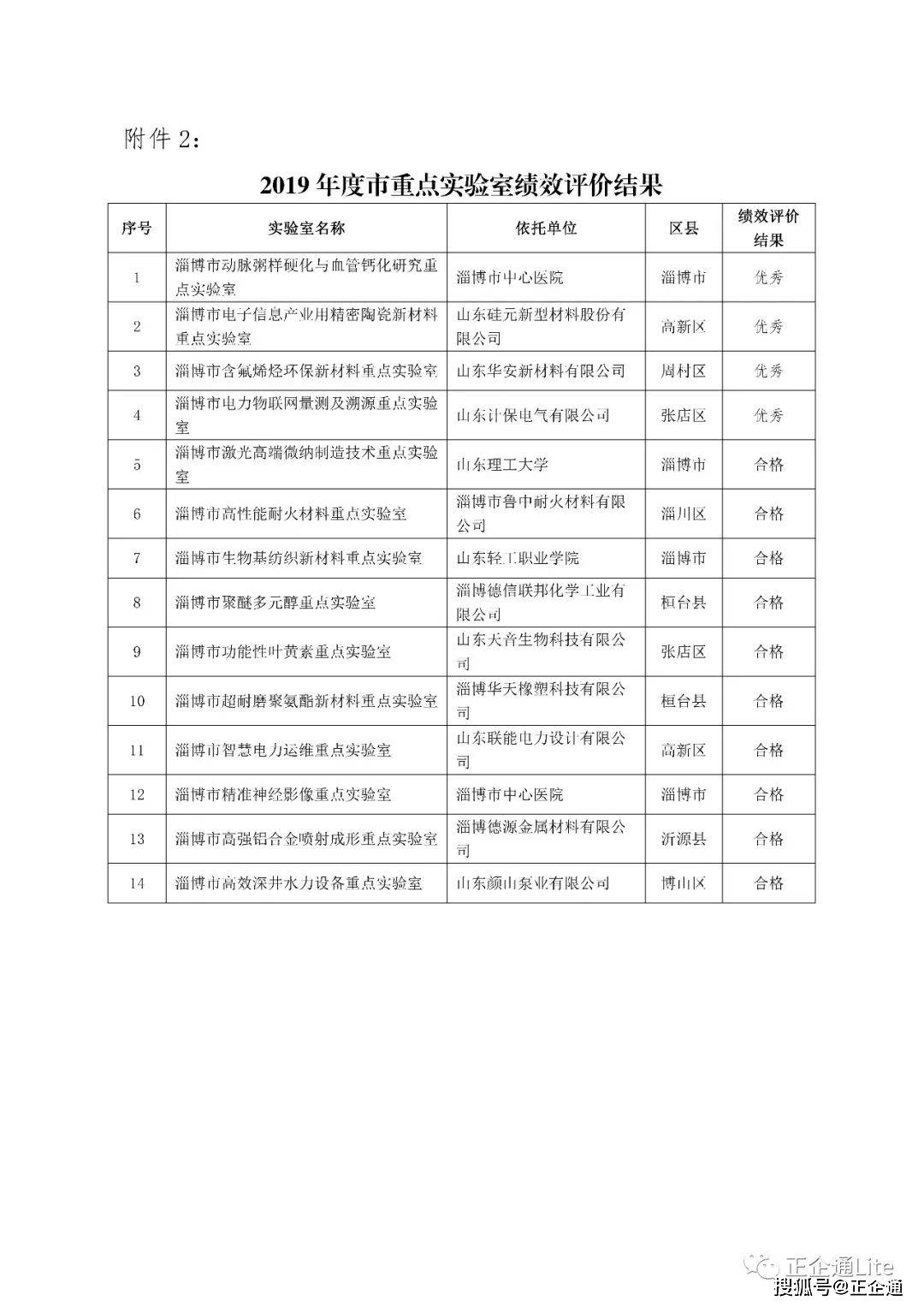 淄博市2022年重点实验室立项名单及2019年重点实验室绩效评价结果单位应在异议