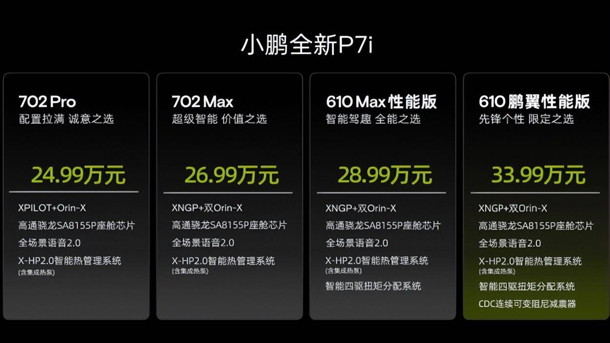 降了又降给新款让路？小鹏全新P7i上市24.99万起，值不值？_搜狐汽车_搜狐网