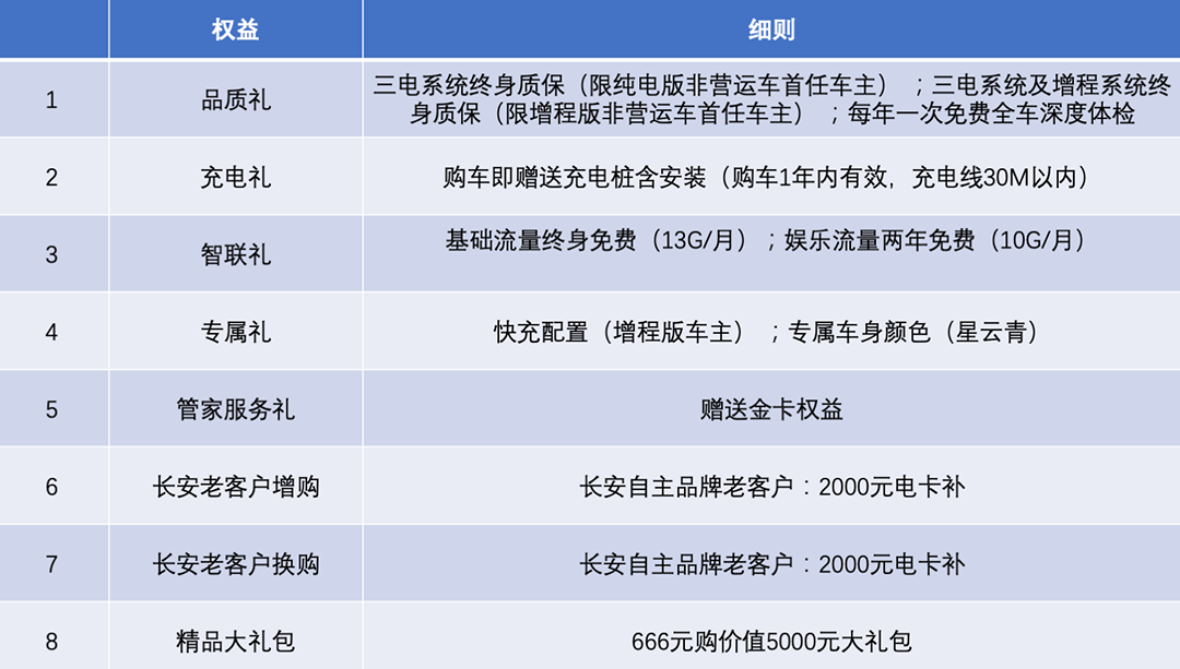 14.99万提走深蓝SL03 最高补贴4.2万！这新车要卷疯市场！_搜狐汽车_搜狐网
