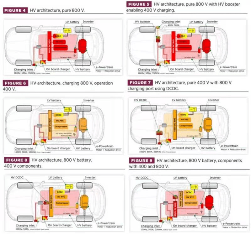 纯电动MPV，800V高压平台会是最优解？_搜狐汽车_搜狐网