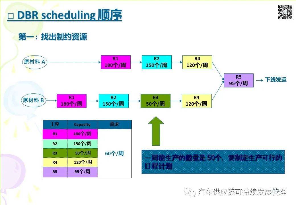 干货 | TOC-DBR培训_搜狐汽车_搜狐网