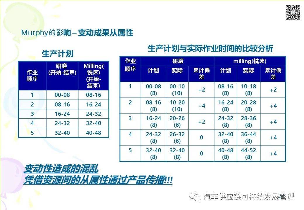 干货 | TOC-DBR培训_搜狐汽车_搜狐网