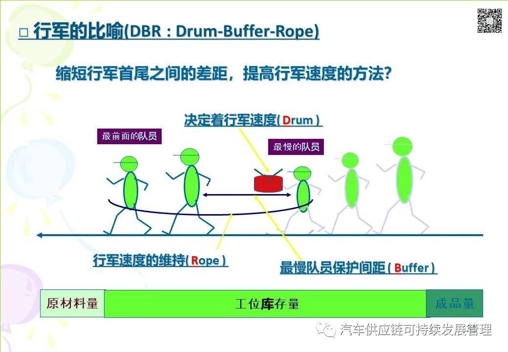 干货 | TOC-DBR培训_搜狐汽车_搜狐网