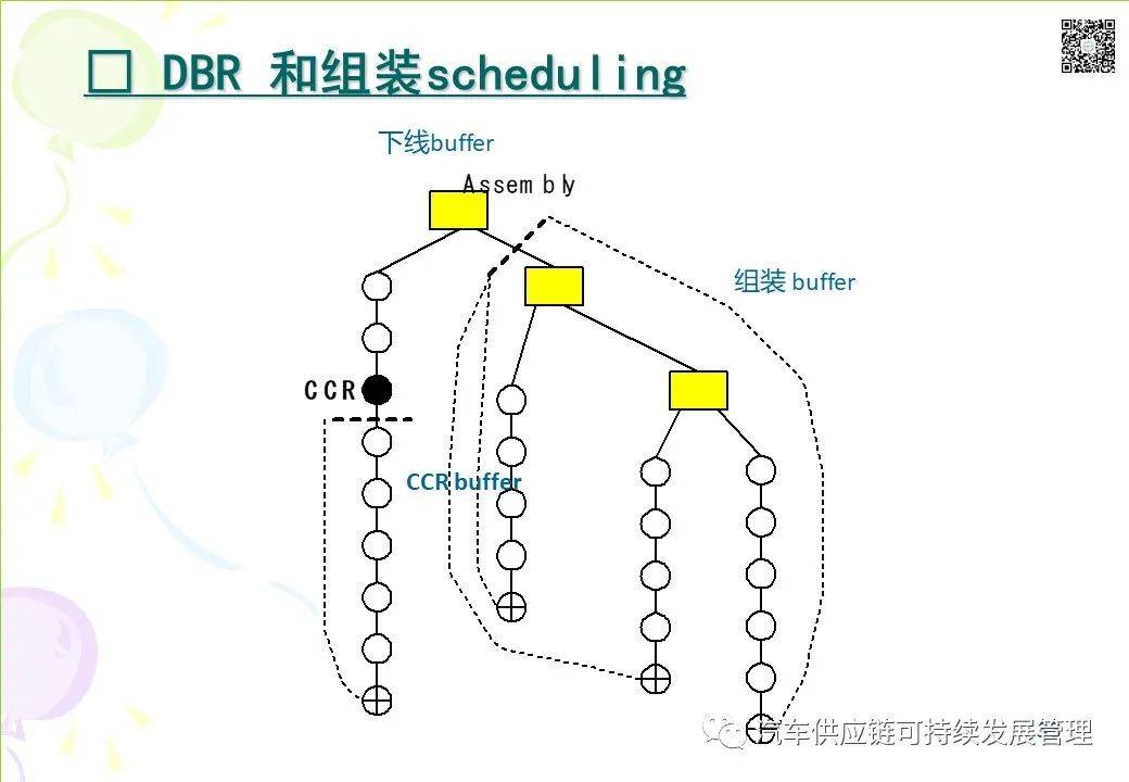 干货 | TOC-DBR培训_搜狐汽车_搜狐网