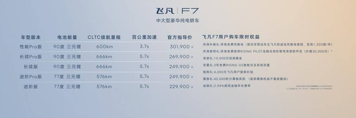 中大型豪华纯电轿车飞凡F7正式上市 售价20.99万-30.19万_搜狐汽车_搜狐网