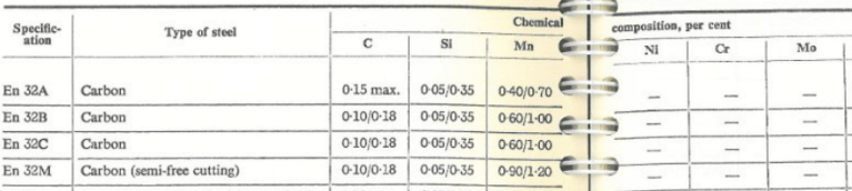 BS970 EN355化学成分 - 脉脉