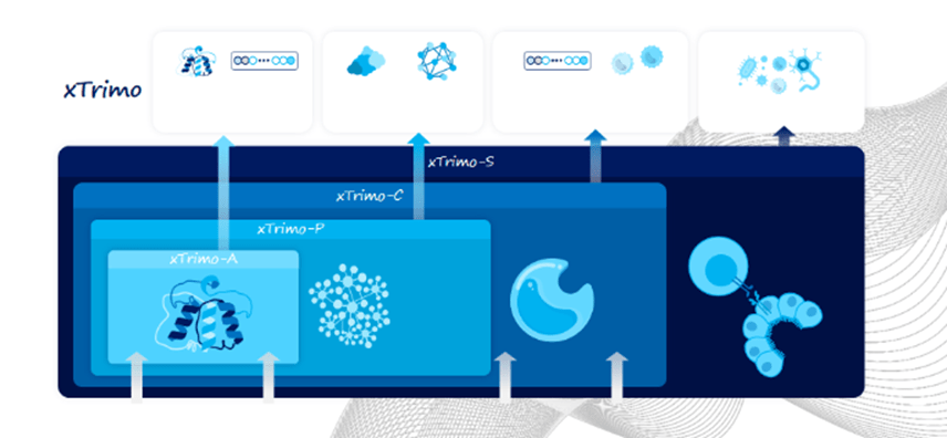 详解百图生科 AIGP 平台：理解生命科学多维度，提供多种蛋白质生成_模型_功能_设计