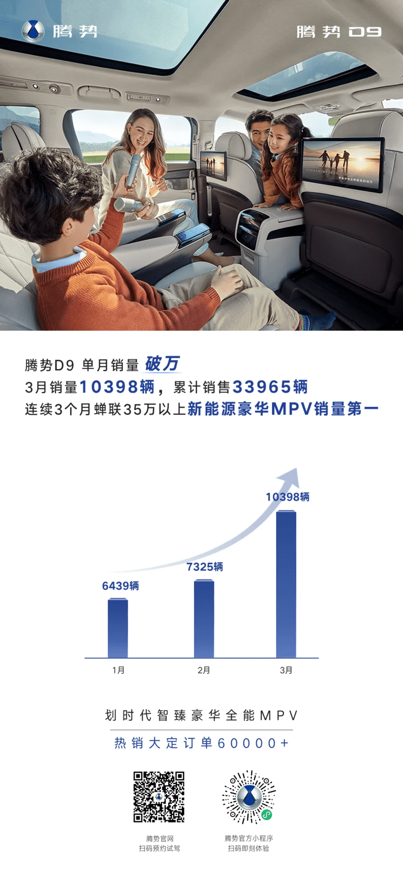 腾势D9汽车3月销量10398台 累计33965台_搜狐汽车_搜狐网