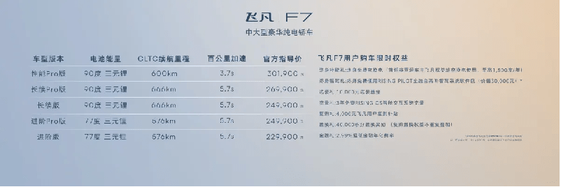售价20.99万-30.19万 上汽飞凡F7零百加速 3.7s 飞凡打造中大型纯电轿车新标杆_搜狐汽车_搜狐网