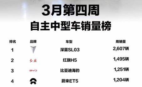 馈电试驾深蓝SL03 1200增程版900公里，真香吗？试试就知道_搜狐汽车_搜狐网