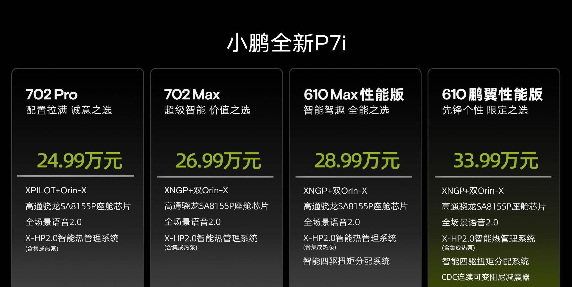 这叫改款？！24.99W，小鹏全新P7i还能创造奇迹吗？_搜狐汽车_搜狐网