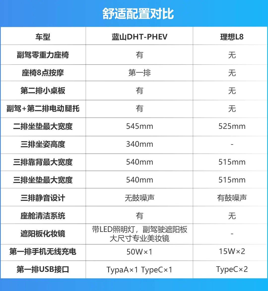 家庭大六座SUV终极对决，蓝山DHT-PHEV和理想L8谁更优？_搜狐汽车_搜狐网