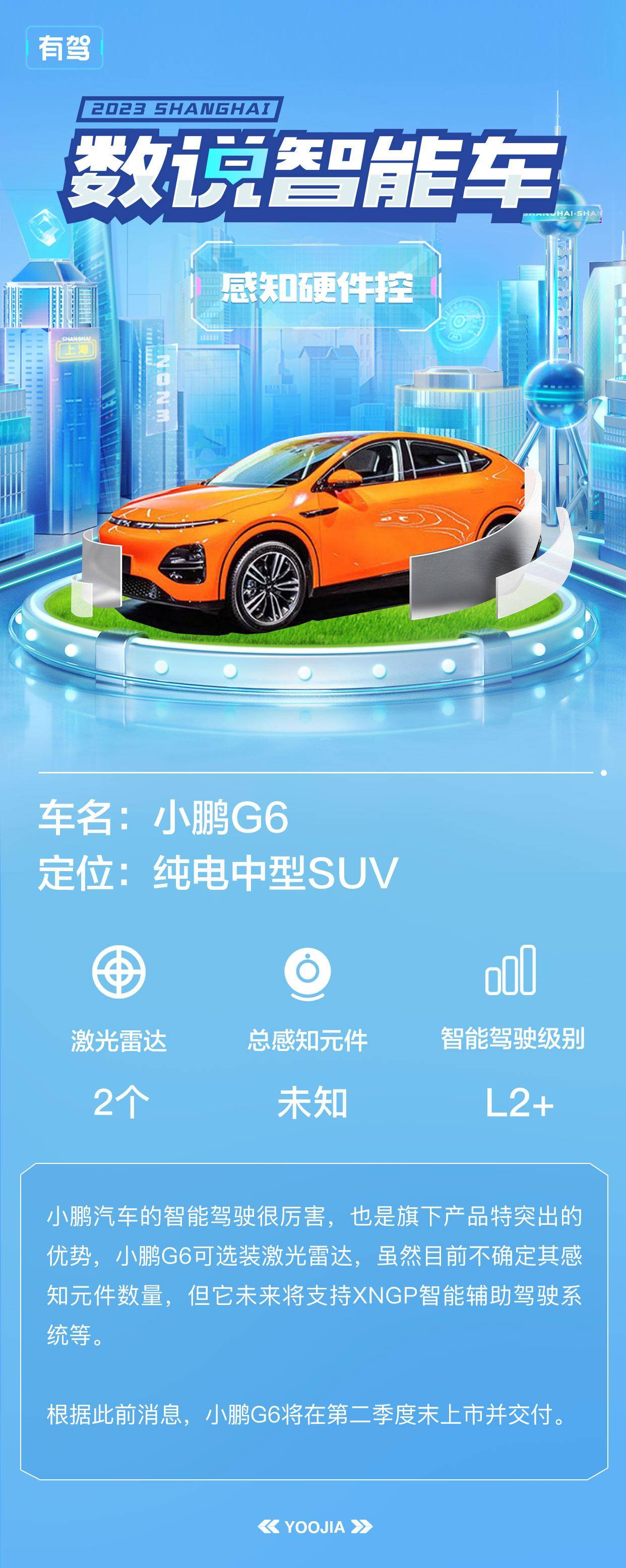 数说智能车｜U8配3激光雷达/ES6搭33感知元件，车展硬件谁最牛！_搜狐汽车_搜狐网