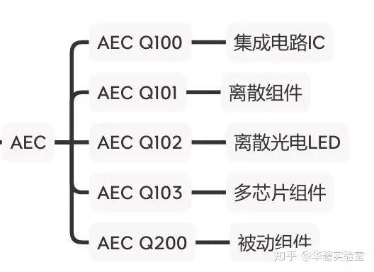 车规与AEC-Q的关系_搜狐汽车_搜狐网