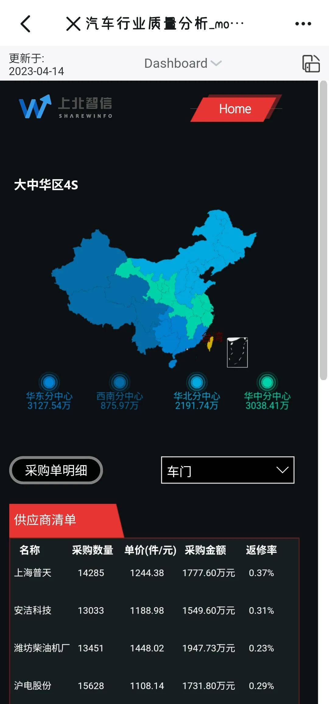 【企业微信版】PBI Plus快速上手指南_应用_Power_账号