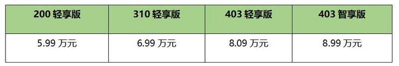6万元就能拥有的A00级纯电车！试驾2023款零跑T03_搜狐汽车_搜狐网