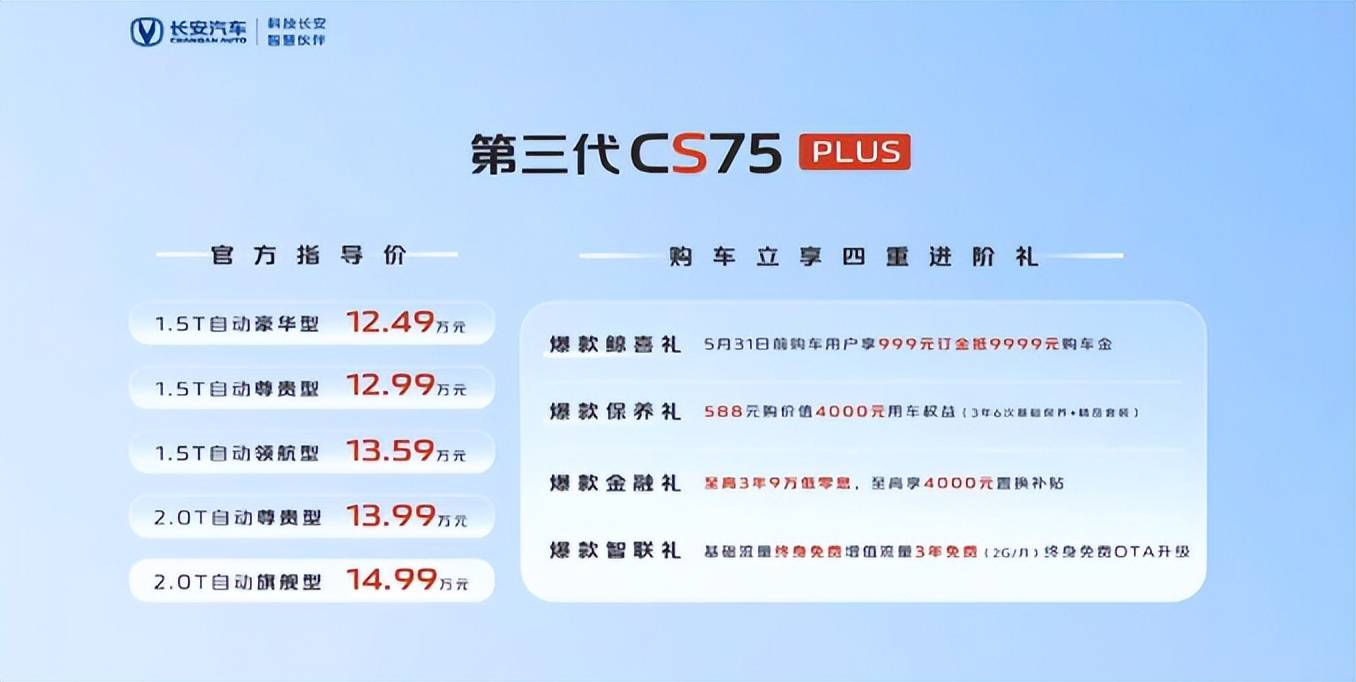 颜值再进阶，全系标配爱信8AT，第三代CS75 PLUS能打动你吗？_搜狐汽车_搜狐网