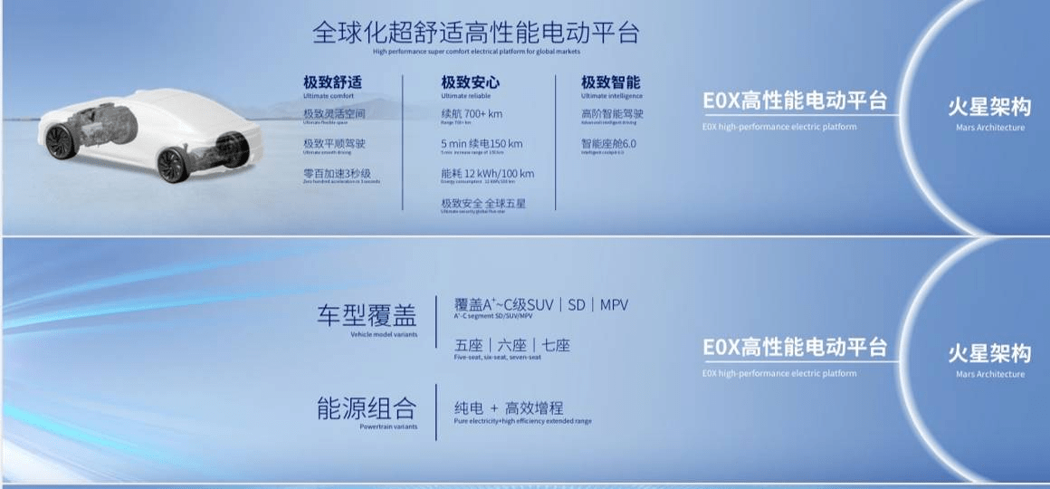 极致舒适、极致智能、极致安心,E0X平台赋能,星途星纪元优势在哪里?_搜狐汽车_搜狐网