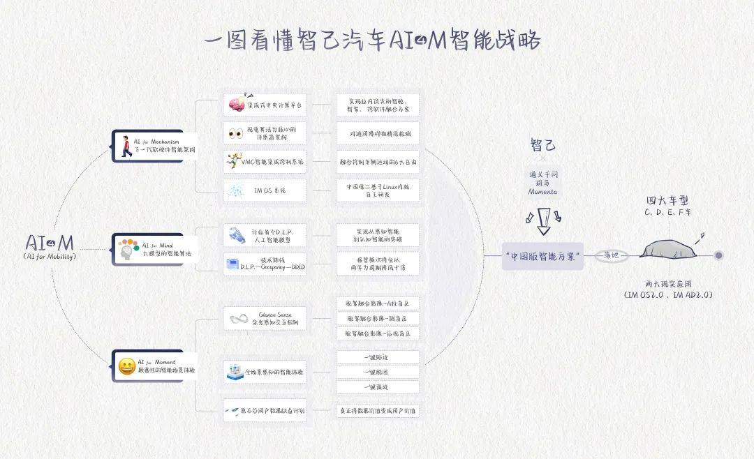 AI4M智能战略，能让智己自动驾驶弯道超车？_搜狐汽车_搜狐网