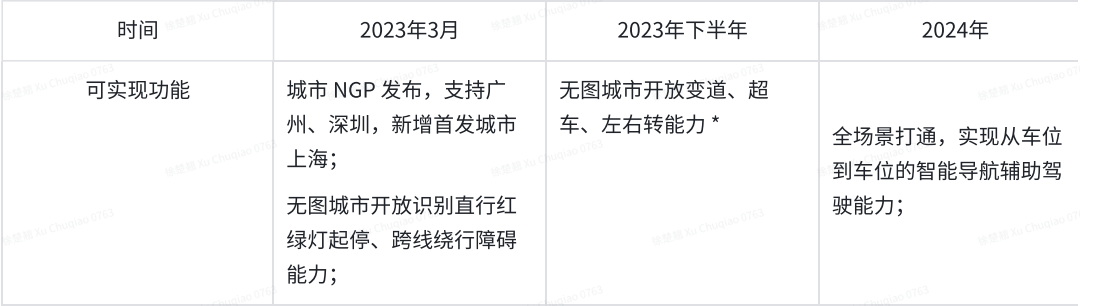 辅助驾驶的终极形态？小鹏P7i Xnet技术详解_搜狐汽车_搜狐网