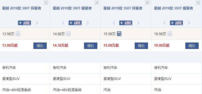 李书福失算了！颜值帅过哈弗H6，15.58万就搭2.0T，却无人问_搜狐汽车_搜狐网