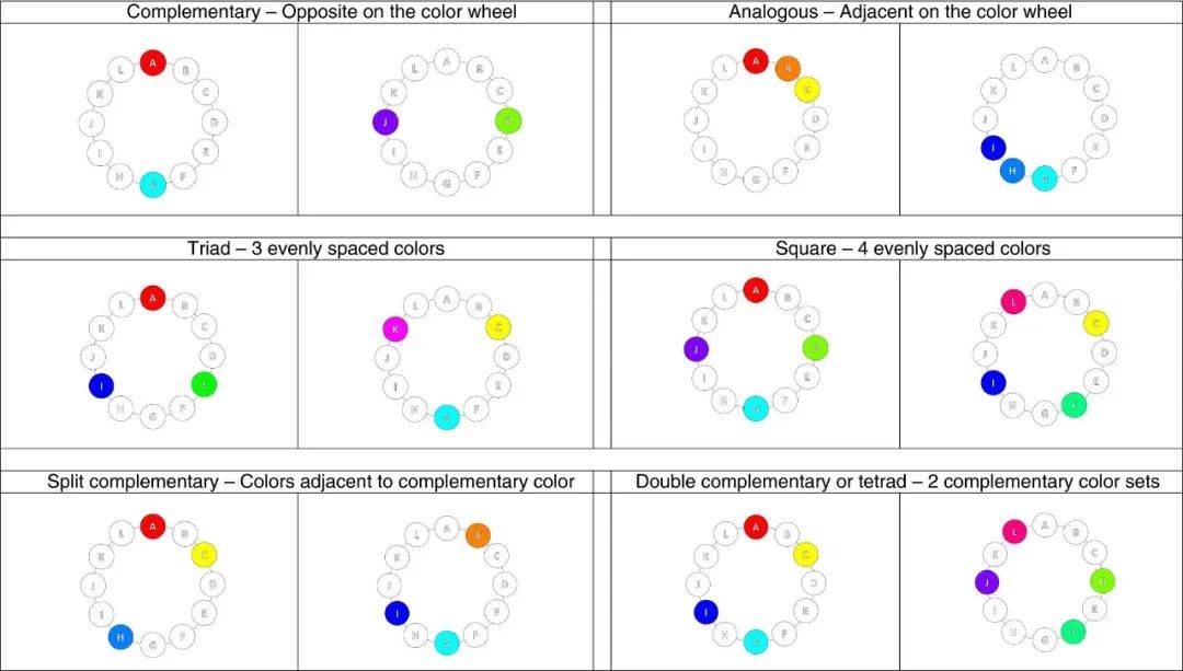SCI写作干货 | 科研绘图找不到漂亮的颜色？看这里！_数据_建议_对比