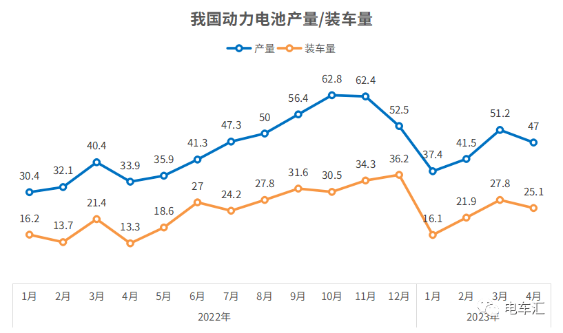 4月电池装车量25.1GWh，各企业加速追赶宁德时代_搜狐汽车_搜狐网