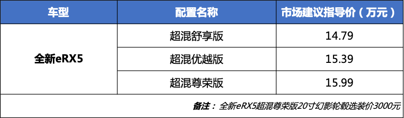 全新eRX5市场建议指导价调整为14.79万元—15.99万元_搜狐汽车_搜狐网