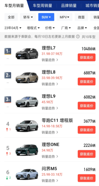 C11增程vs理想L7vs问界M5：智能座舱与配置对比_搜狐汽车_搜狐网