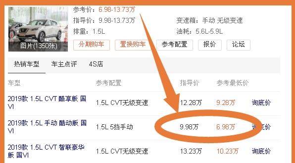 最便宜日产SUV，降至7万起，油耗才5.6L，还买啥XRV？_搜狐汽车_搜狐网
