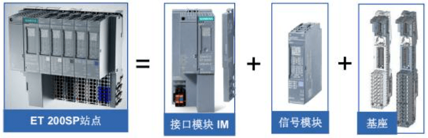 运用之妙，在于知其道——柜内安装型ET200选型和使用注意事项_模块_基座_电位