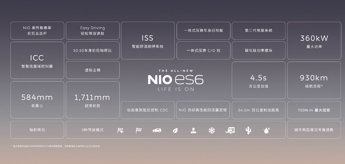 基于NT2.0平台打造 蔚来全新ES6上市 售36.8万元起_搜狐汽车_搜狐网