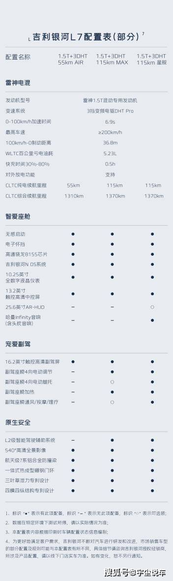 吉利银河L7部分配置曝光 5月31日上市在即_搜狐汽车_搜狐网