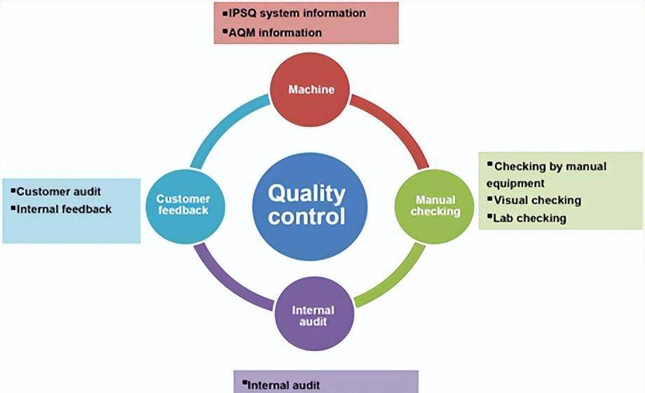 FMEA和SPC.V2在汽车喷漆生产中的风险管理与质量保障_搜狐汽车_搜狐网