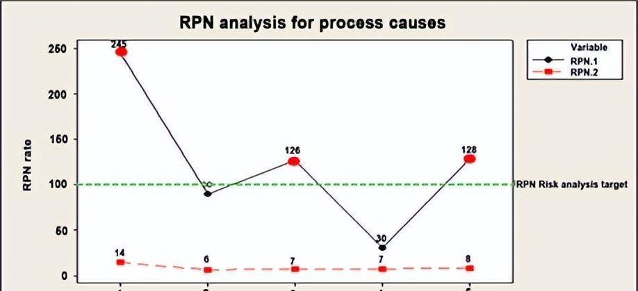 FMEA和SPC.V2在汽车喷漆生产中的风险管理与质量保障_搜狐汽车_搜狐网