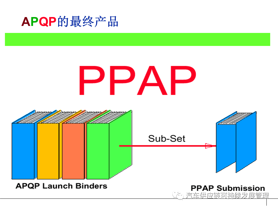 干货 | 经典APQP培训教材_搜狐汽车_搜狐网