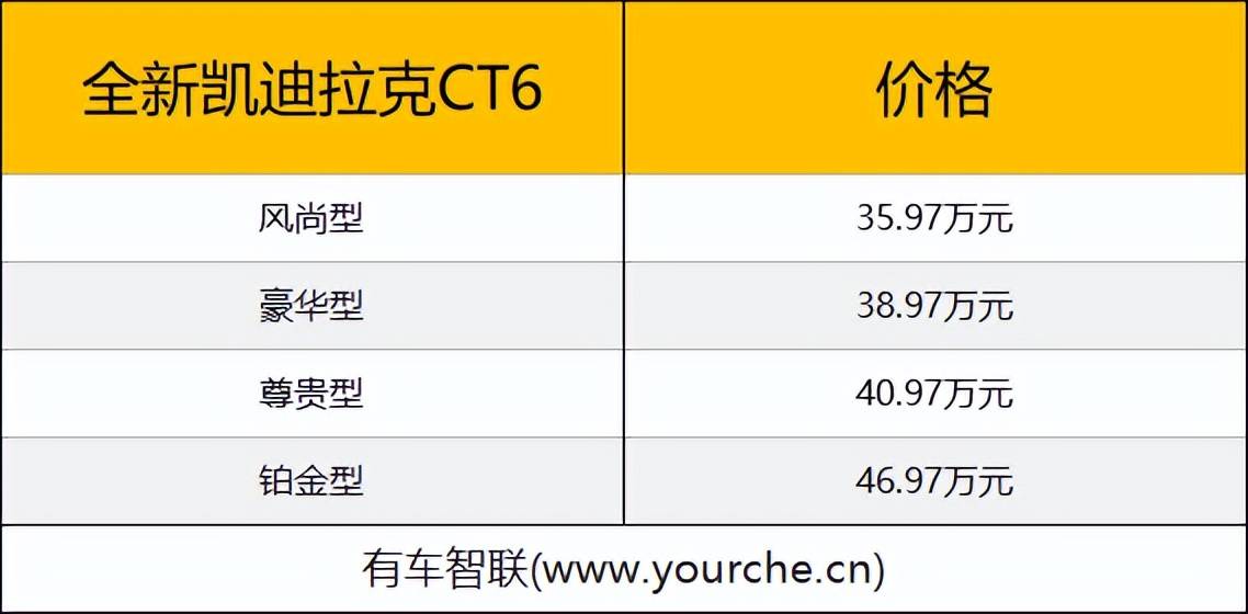 全系标配33英寸9K屏 全新凯迪拉克CT6/XT4/GT4上市售21.97万元起_搜狐汽车_搜狐网