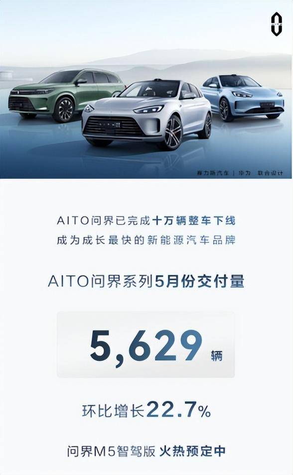 AITO问界5月销量成绩出炉，总交付量高达5629_搜狐汽车_搜狐网